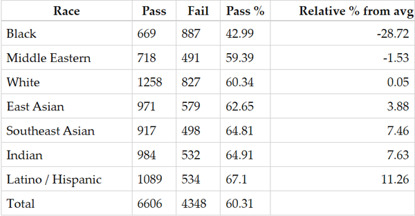 人工智能安全笔记（7）人工智能公平性 - 知乎