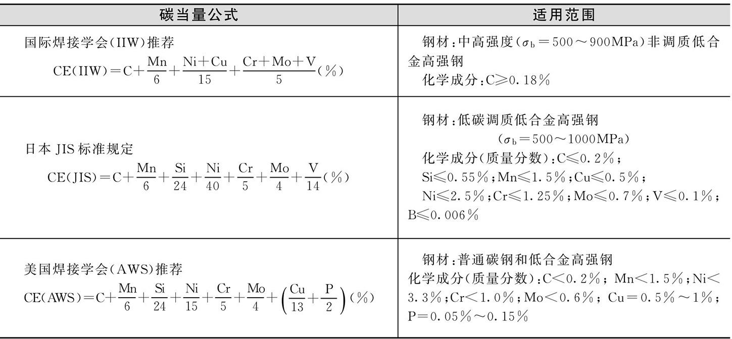 知乎盐选 | 三 碳当量定义及其应用