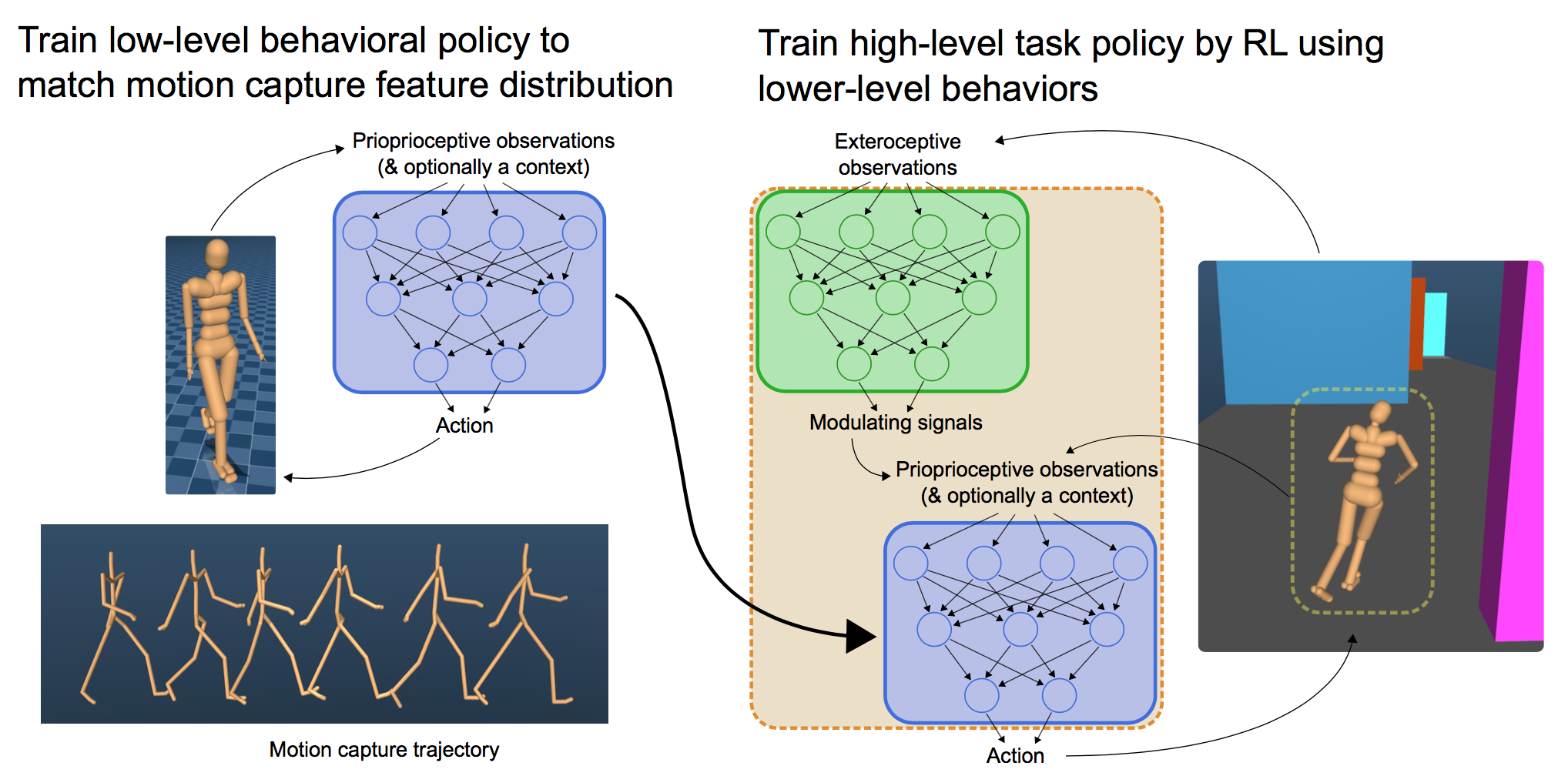 最前沿：机器人学习Robot Learning之模仿学习Imitation Learning的发展 - 知乎