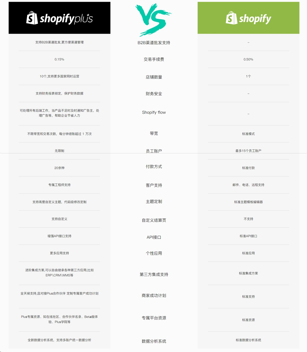 深度解读Shopify Plus - 知乎