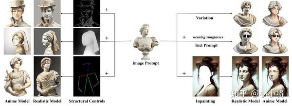 IP-Adapter：让Stable Diffusion支持图像提示词！可适配ControlNet！ - 知乎