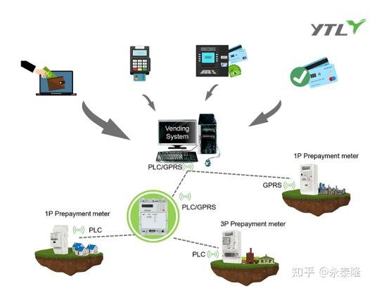 总算看懂了发展AMI电能表的重要意义 - 知乎