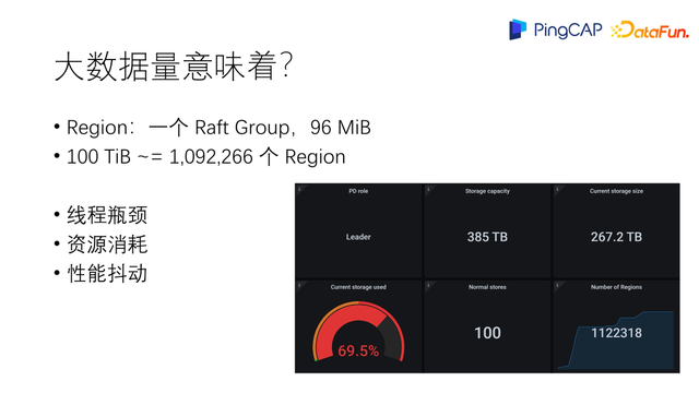 如何应对大数据量挑战？分布式事务型 KV 数据库 TiKV 的实现和实践 - 知乎