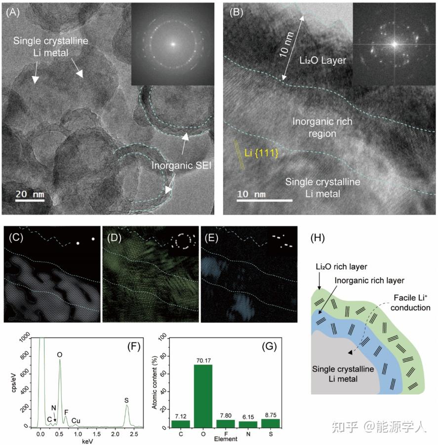 最新ACS Energy Lett.：冷冻电镜再次阐述锂金属SEI层 - 知乎