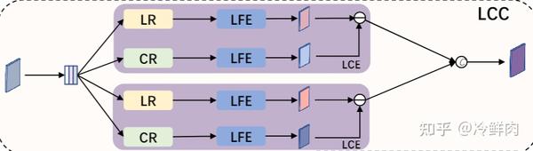 Weakly Supervised Camouflaged Object Detection With Scribble Annotations 知乎