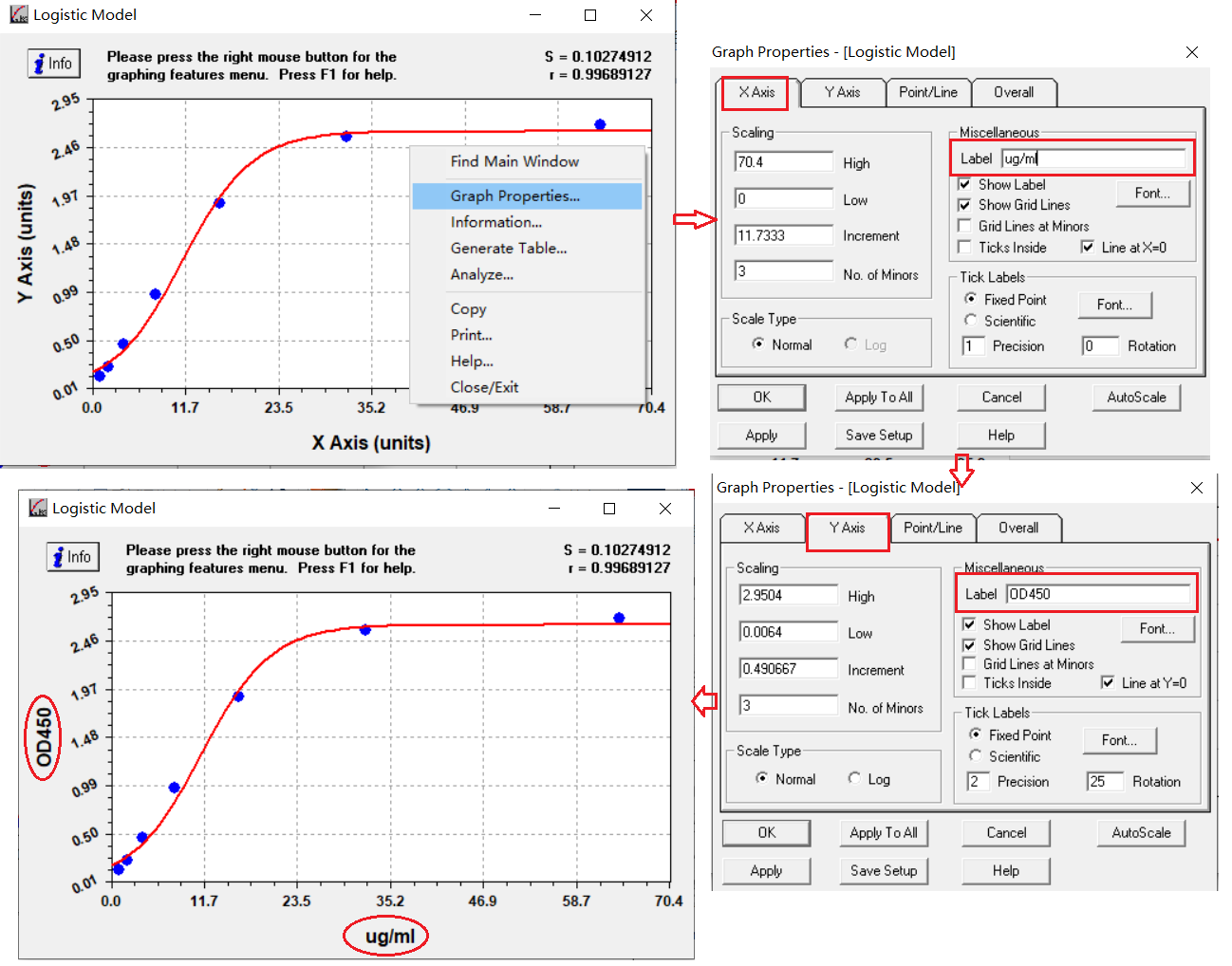 【科研工具箱】图说ELISA数据处理之Curve Expert1.4 - 知乎