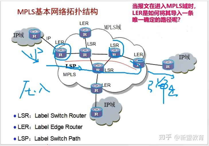 又全又好理解的MPLS协议基本知识总结！ - 知乎