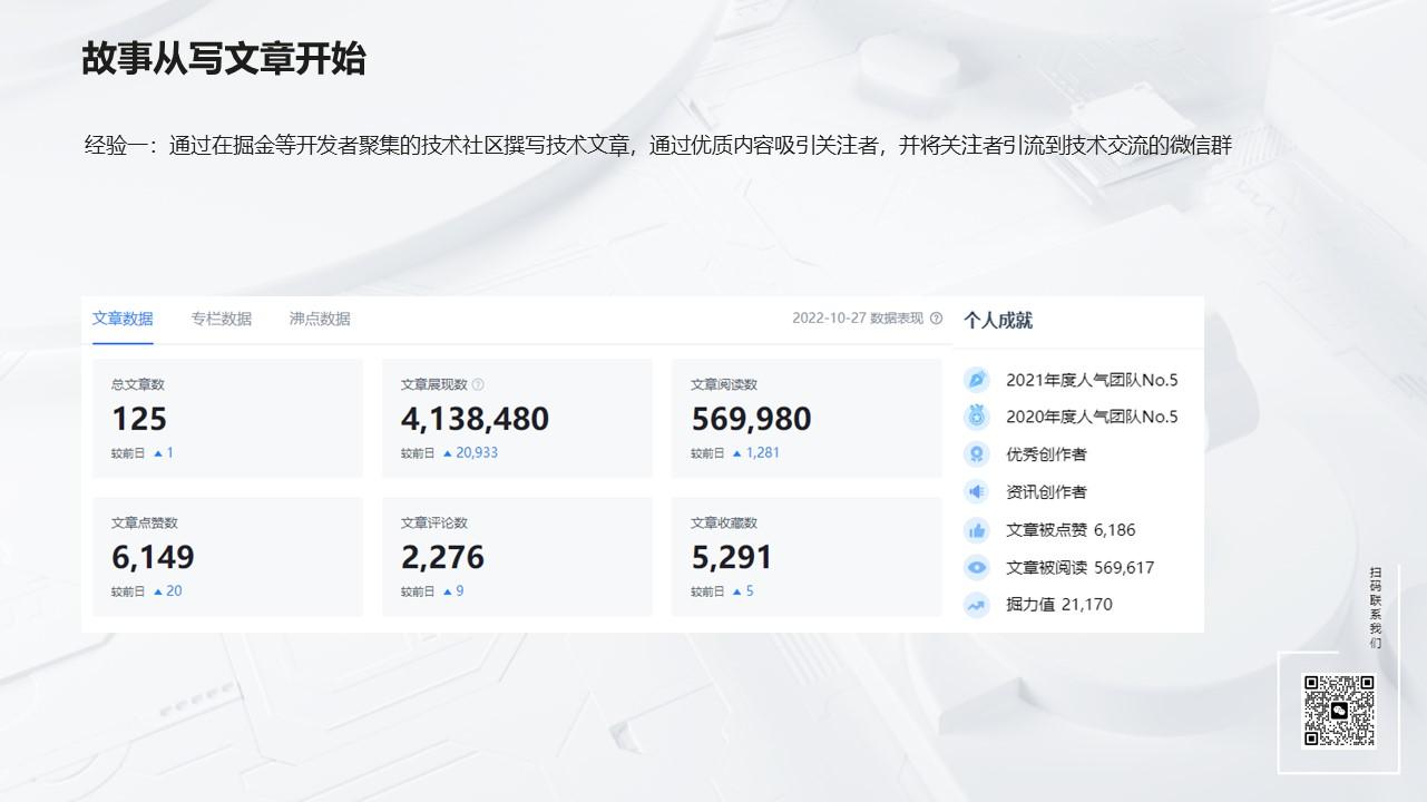 DevUI开源经验分享：从0到1开始运营你的开源项目 - 华为云开发者联盟 - 博客园