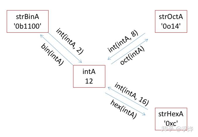 LeetCode-Python-#67-Add Binary - 知乎