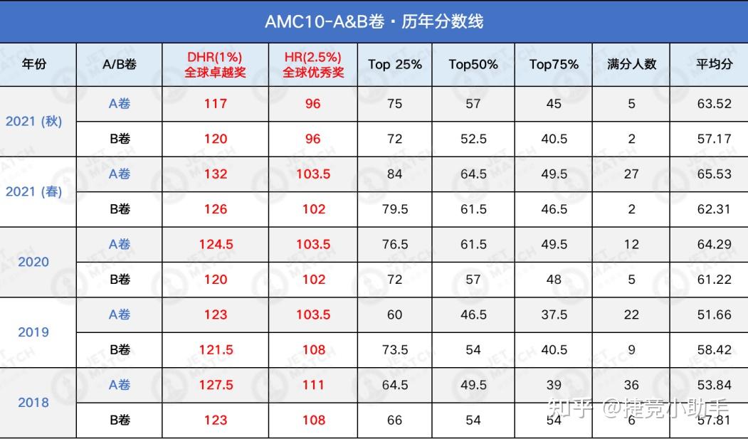 2023 AMC10 12 AIME 2 8 2023 AMC10 12 AIME 2 8