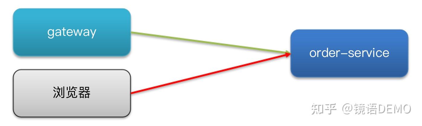 Sentinel授权规则和规则持久化 - 知乎
