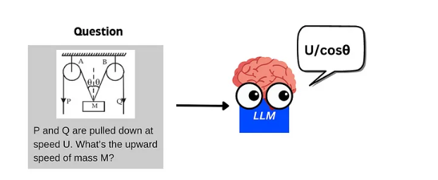 利用RL提升VLM的视觉推理能力 - 知乎