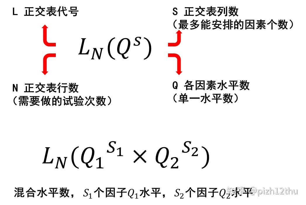 Isight参数优化中的DOE模块 - 知乎