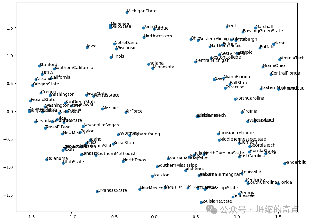 31. BI - 从原理到实例，详解 Node2Vec 算法 - 知乎