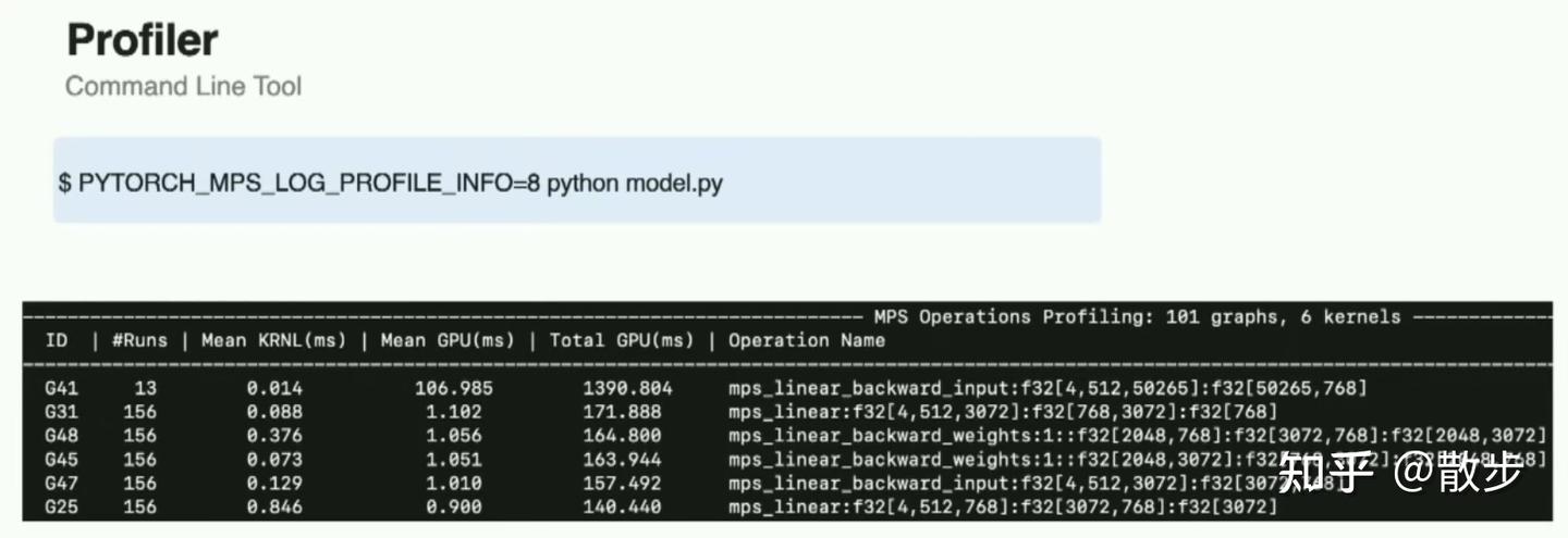 4-Enhancements Made to MPS Backend in PyTorch for Applications Running - 知乎
