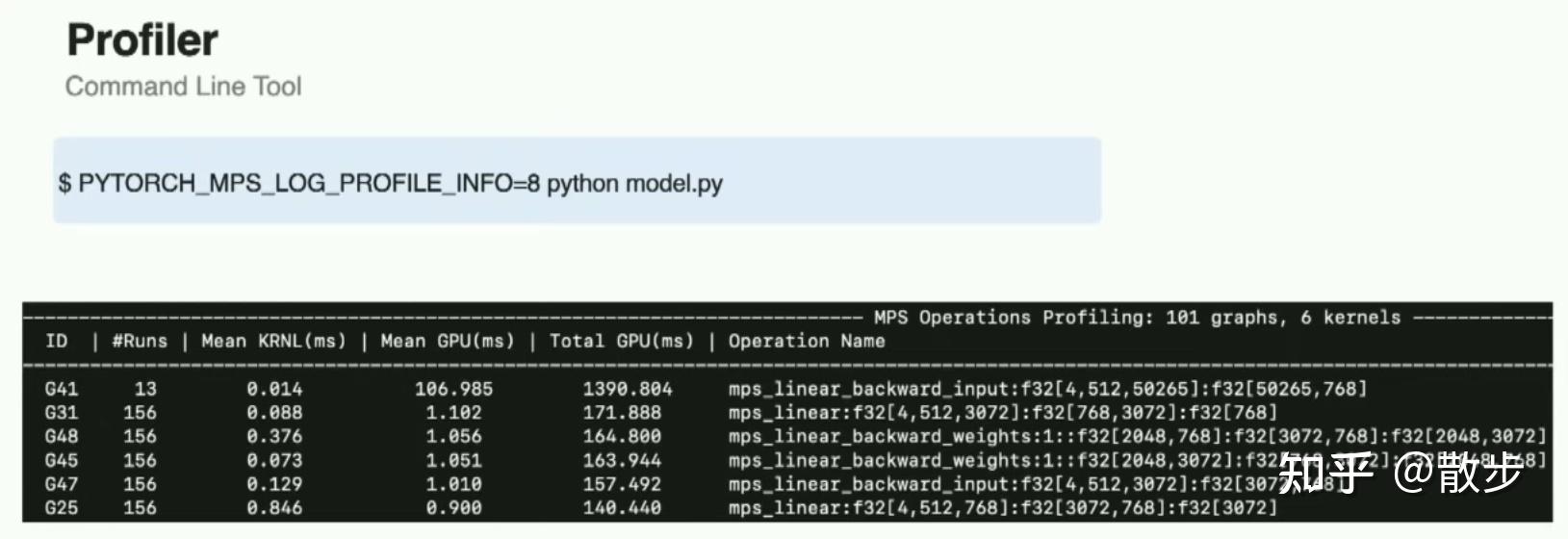 4-Enhancements Made to MPS Backend in PyTorch for Applications Running - 知乎