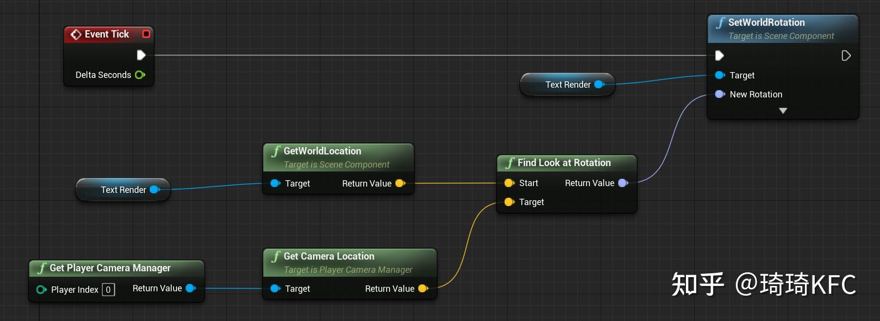 UE4字体TextRender用来面向摄像机 - 知乎