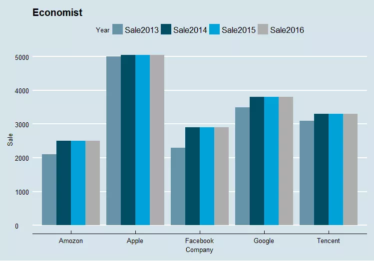 R-可视化 | ggplot2绘图如何配色 - 知乎