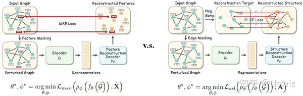 AE for graphs 新秀：图掩蔽自编码器 MGAE, MaskGAE & GraphMAE - 知乎