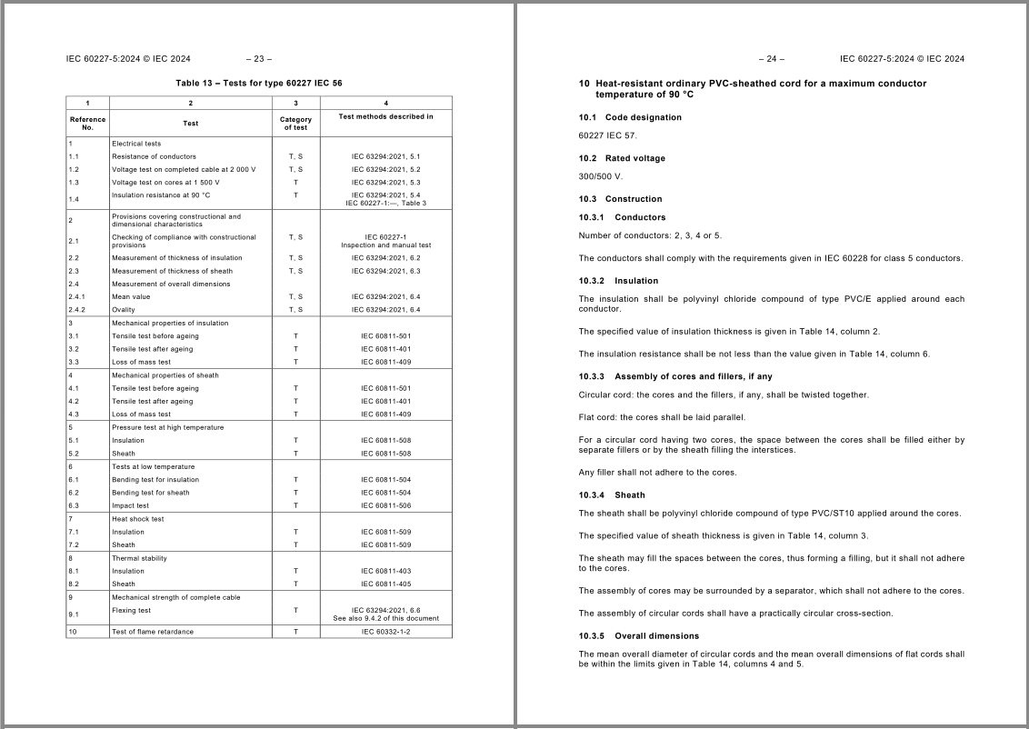 IEC 60227-5-2024【中文翻译+PDF原文】额定电压 450/750V 及以下聚氯乙烯绝缘电缆 第 5 部分：软电缆（软线） - 知乎