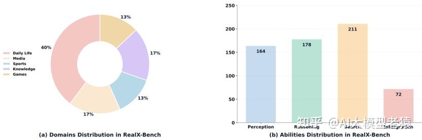 【AI实战】DeepEyesV2大模型：从“看图说话“到“写代码+搜网页+处理图像“的智能进化之路！ - 知乎