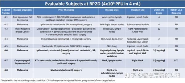PD-1多靶点药物研发进展一览 - 知乎