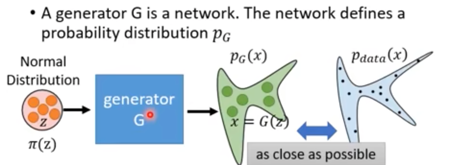 直观理解Flow Matching算法（带源码） - 知乎