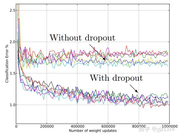 CNN基本网络层总结 - 知乎