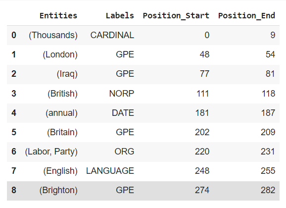 5分钟NLP：快速实现NER的3个预训练库总结 - 知乎