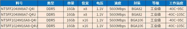 Nanya（南亚科技）DRAM芯片选型详解 - 知乎