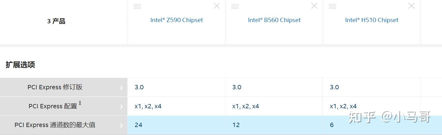 英特尔500系列台式机芯片组H510,B560,Z590的区别，以及CPU搭配建议。附推荐的装机配置清单。 - 知乎