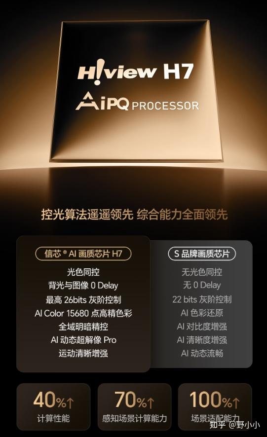 为什么说买高端电视最重要的是看画质芯片？以海信新品电视E8Q Pro为例，解读全新一代信芯AI画质芯片H7能带来哪些画质提升！ - 知乎