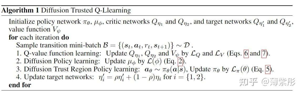 Diffusion Policy轻量化方法：Diffusion Policies Creating a Trust Region for Offline Reinforcement ...
