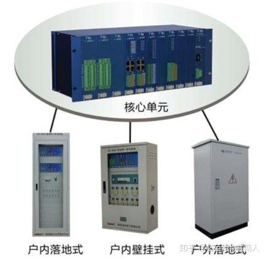 DTU的用法以及测试方法 - 知乎