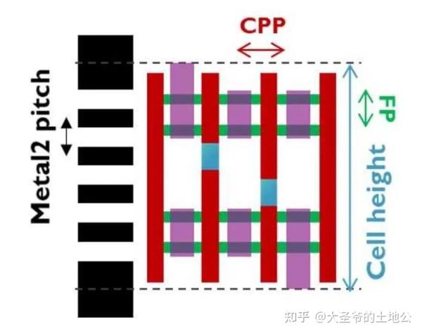 关于FEOL、BEOL和MOL的创新方案及通往1nm技术节点的可能途径（转载于旺材芯片） - 知乎