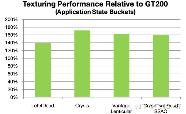 理解GPU Fermi架构 - 知乎