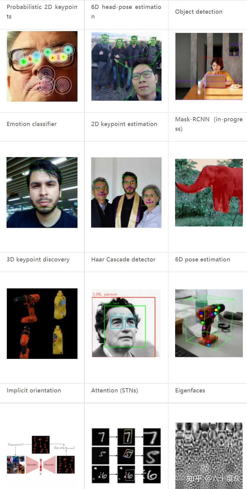 基于PaddlePaddle的出色多语言OCR工具包、钢琴MIDI数据集 - 知乎
