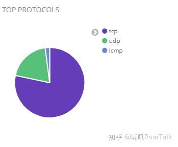 如何使用Bro IDS和Intel Critical Stack分析网络活动 - 知乎