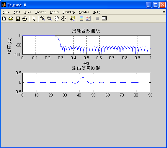 基于MATLAB的FIR滤波器的设计及应用(图像去噪） - 知乎