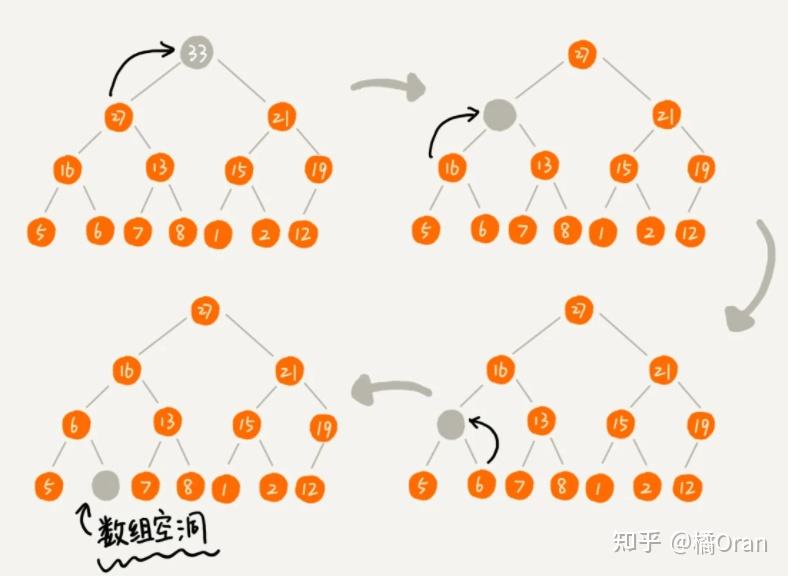 「力扣心得」堆 以及堆的应用（堆排序、数据流的中位数） 知乎 