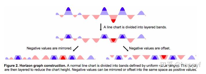 Horizon Graphs 解读及R实现 - 知乎