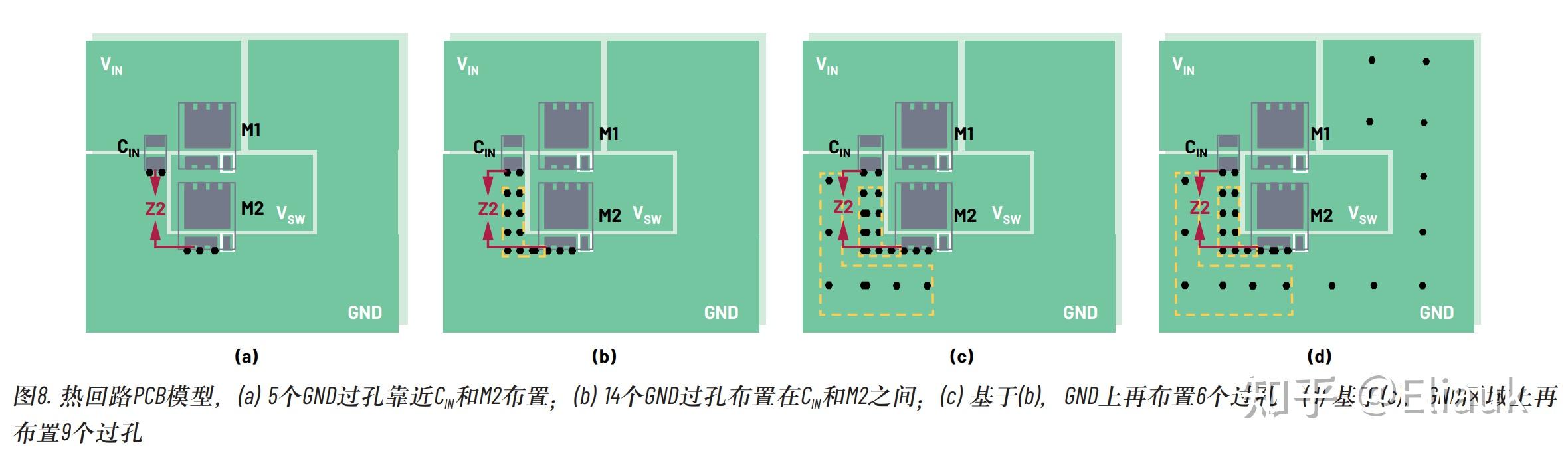 通过最小化热回路PCB ESR和ESL来优化开关电源布局 - 知乎