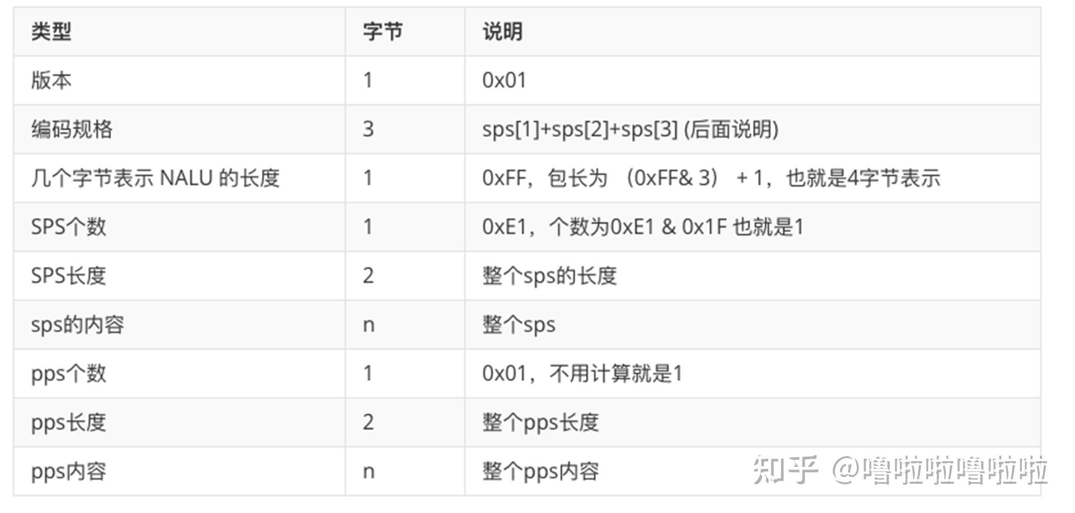 RTMP协议-流媒体服务器librtmp使用 - 知乎