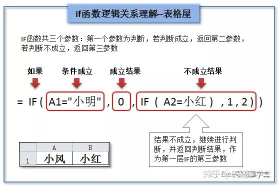 【函数应用】IF函数的多层嵌套 - 知乎