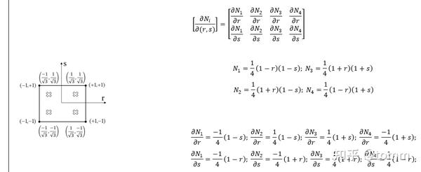 ABAQUS UEL - 8节点三维cohesive单元开发 - 知乎