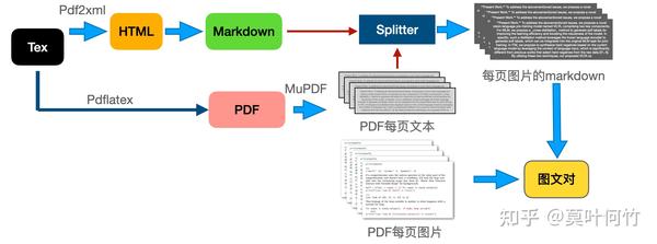 Nougat学习小结 - 知乎