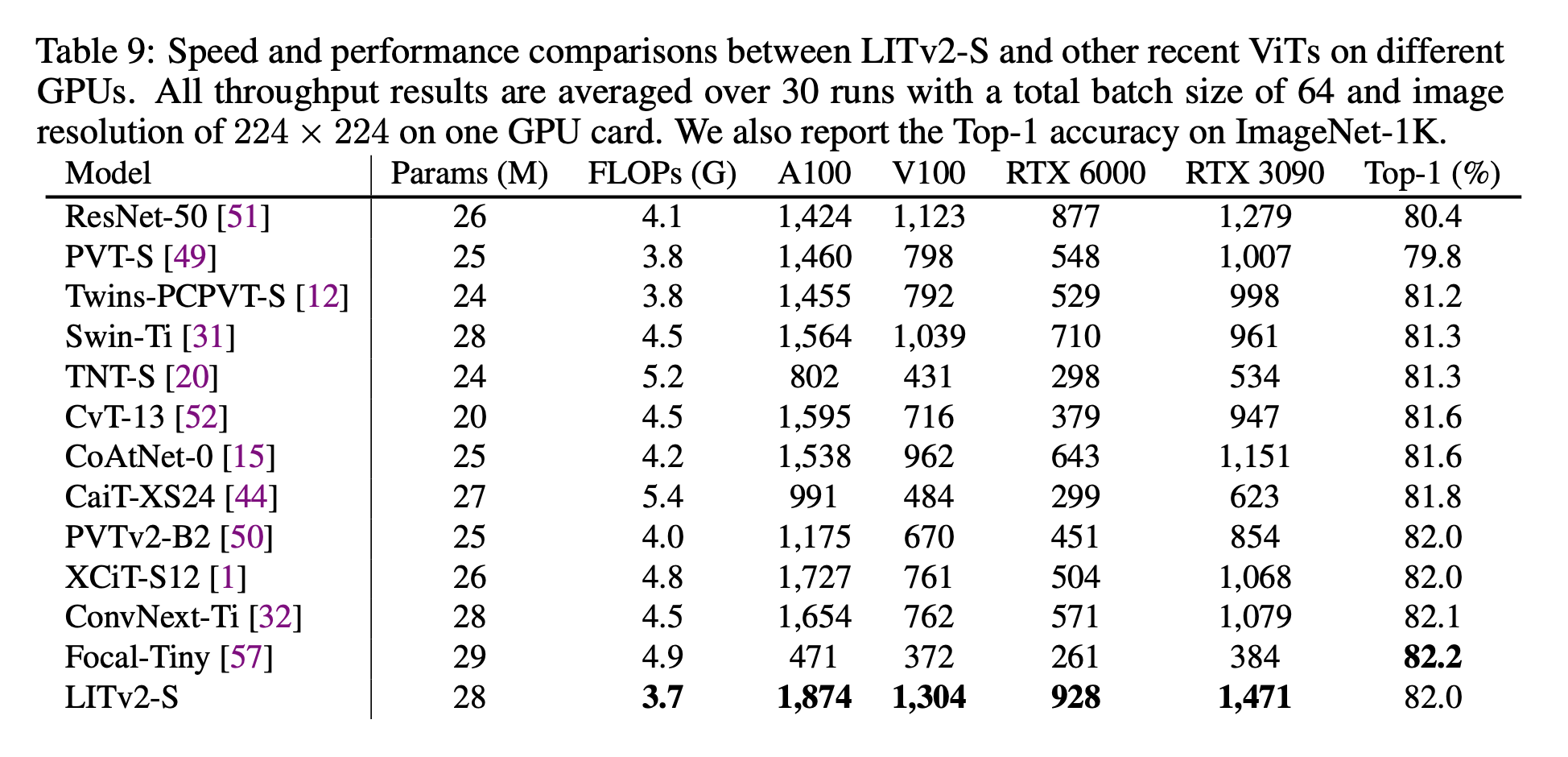 Vision Transformer在CV任务中的速度如何保证 - 知乎