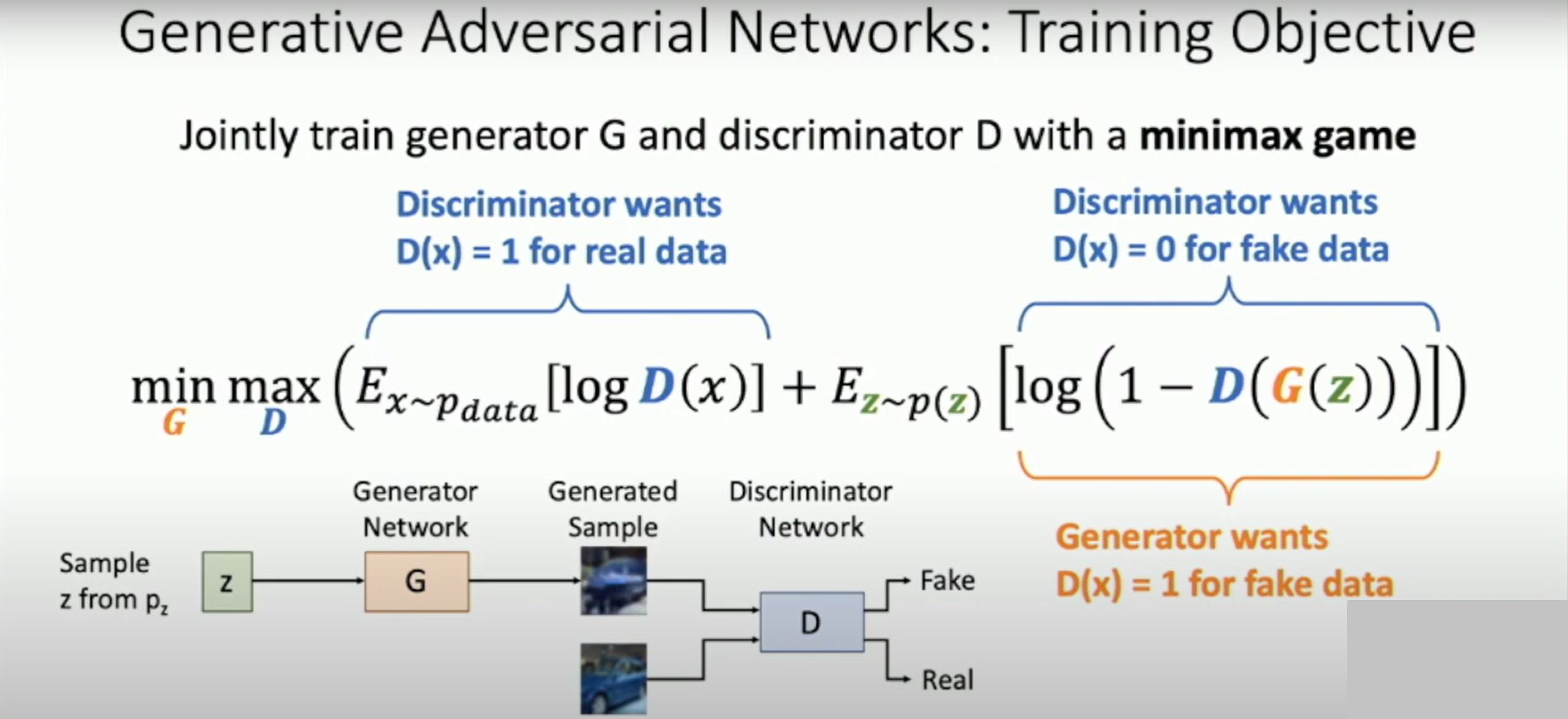 经典生成模型：AR, VAE 和 GAN - 知乎