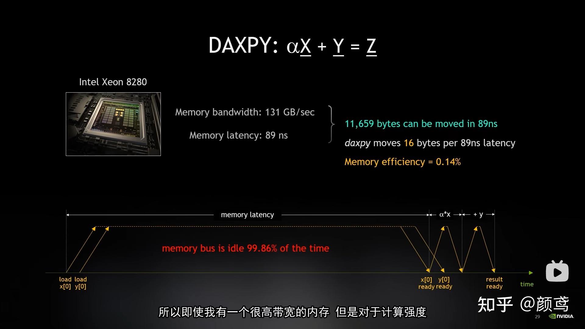笔记-GPU工作原理 - 知乎