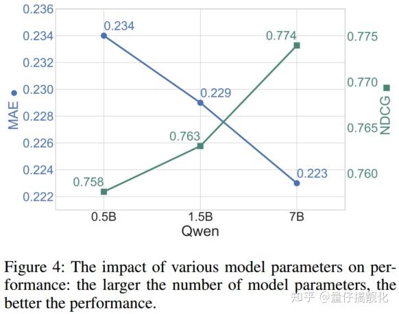 2024-arXiv-从词语到价值：利用 LLM 预测新发表文章影响力 - 知乎